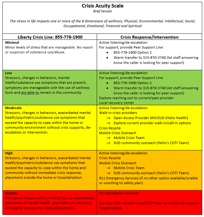 Crisis Services Training Outlines